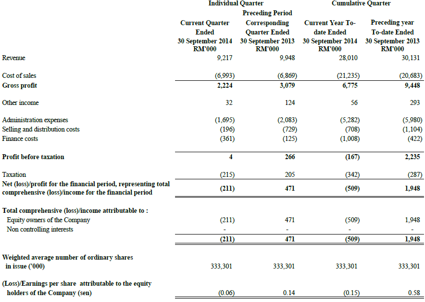 Investor Relations: Latest Financials